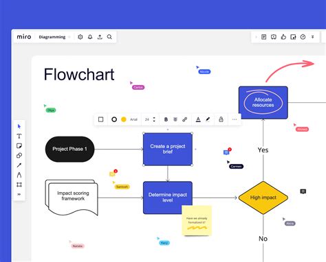 Diagram Maker Create A Diagram Miro