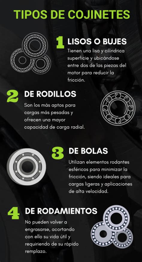 Los Cojinetes Del Motor Todo Lo Que Debes Saber
