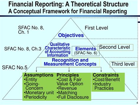 Conceptual Framework For Financial Reporting Image To U