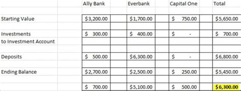 Tracking Multiple Checking Accounts Made Simple