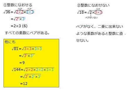 平方根の利用 1 整数自然数になるようなn 標 難 数学の解説と練習問題