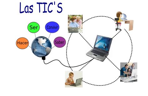 Changing The Way You Learn Slide Set