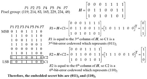 symmetry free full text real time error free reversible data hiding in encrypted images