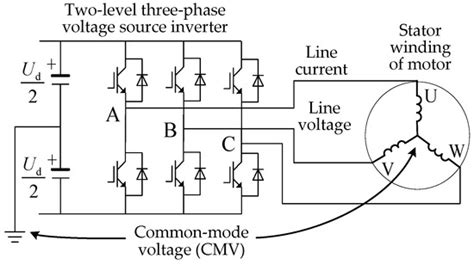 energies free full text a low common mode svpwm for two level three phase voltage source