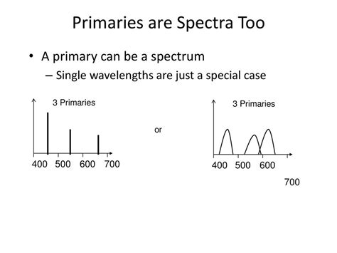 lecture 8 dynamic range and trichromacy li zhang spring ppt download