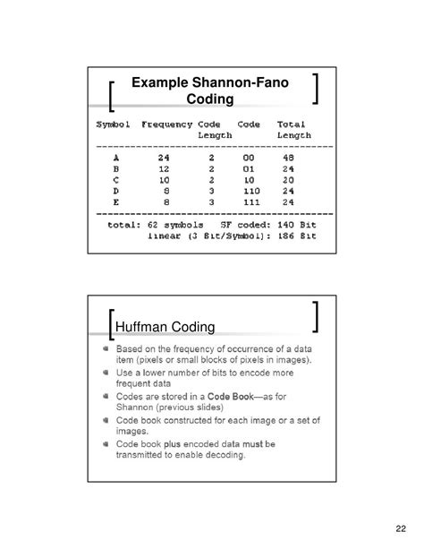 dictionary based compression