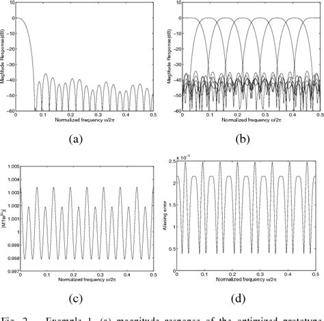 figure 2 from design of cosine modulated pseudo qmf banks using semidefinite programming