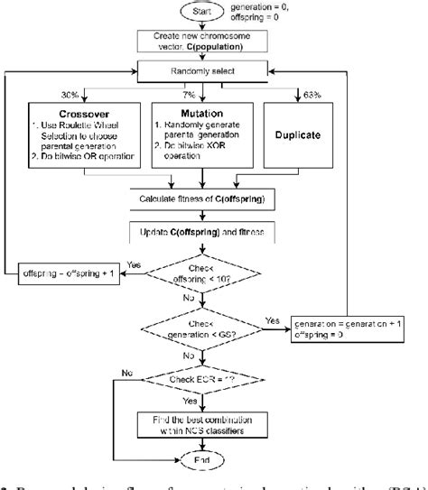 figure 2 from performance improved adaboost with parameterized and simple operation genetic