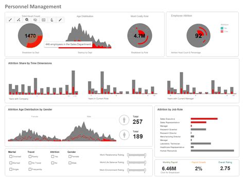 SAP Reporting Tool InetSoft Technology