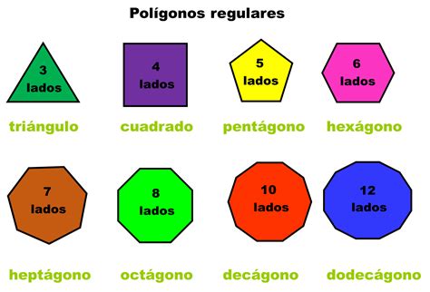 Polígonos regulares Perímetro y área matematicas para ti