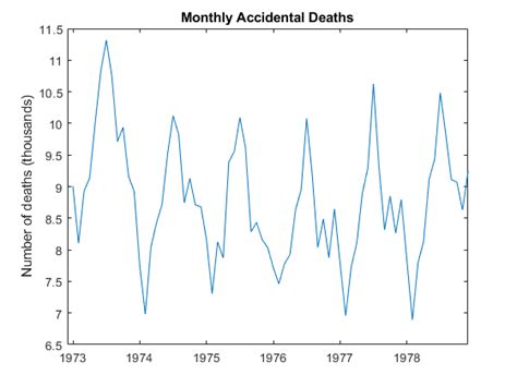 Modern Time Series Forecasting With Python Packt Lupon Gov Ph