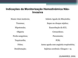 Monitorização Hemodinâmica Não Invasiva PPT