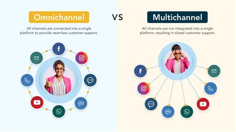 Omnichannel Vs Multichannel
