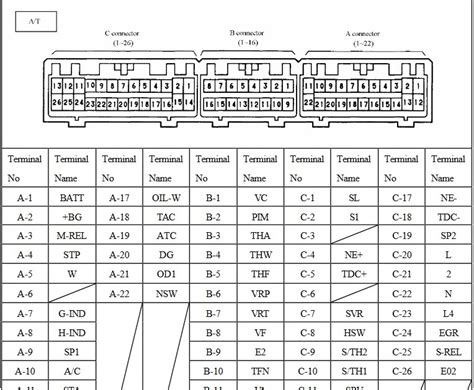 DIAGRAM 1990 Toyota Ecu Wire Diagram MYDIAGRAM ONLINE