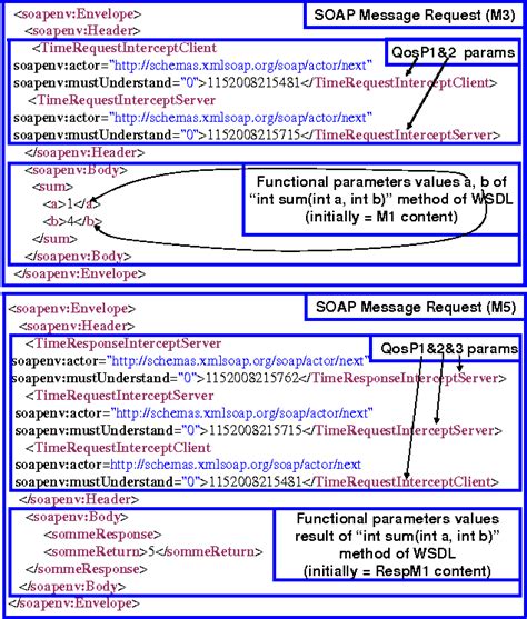 figure 1 from a qos driven reconfiguration management system extending web services with self