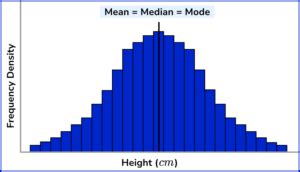 Histograms GCSE Maths Steps Examples Worksheet