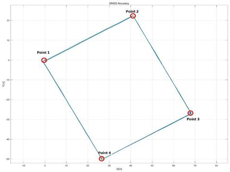 applied sciences free full text unmanned surface vehicle using a leader follower swarm