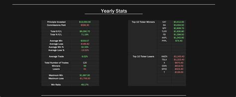 Plantilla De Diario De Excel Day Trading Tracker Para Opciones Etsy