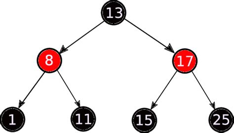 red black tree