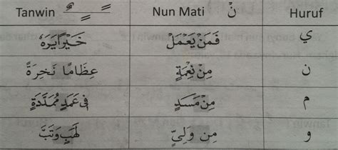 Contoh Bacaan Idgham Bighunnah Di Al Quran Ujian