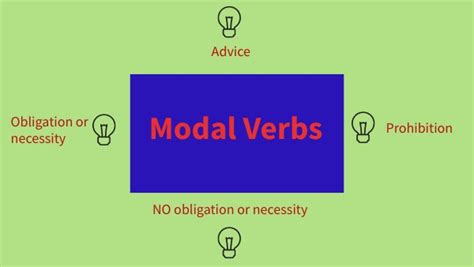 Modal Verbs