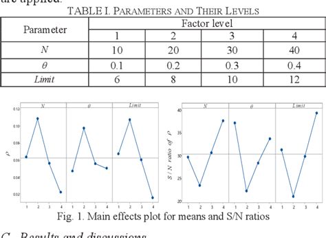 figure 1 from a dynamical artificial bee colony for energy efficient hybrid flow shop scheduling