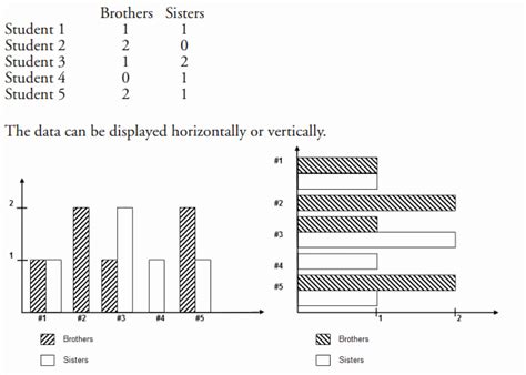 Double Bar Graph Worksheet Liveworksheets