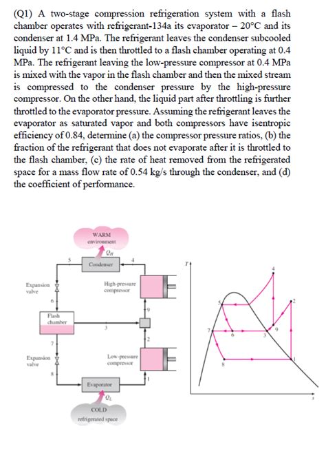 Solved Q1 A Two Stage Compression Refrigeration System Chegg