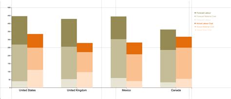 When We Use Stacked Bar Chart In Power Bi Design Talk