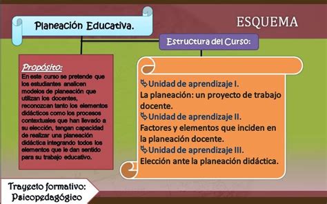 Planeación Educativa Propósito Esquema Competencias y Estructura del
