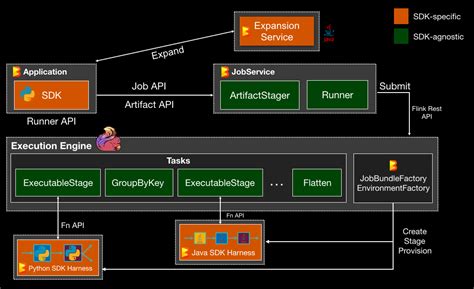 Steps To Get Started With Data Processing In Python Using Apache Beam