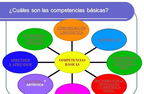 LA IMPORTANCIA DE LA DIDÁCTICA POR COMPETENCIAS