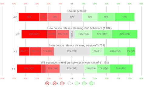 Decode Responses 7 Point Likert Scale Examples