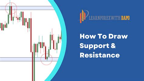 How To Draw Support Resistance Ultimate Guide Learnforexwithdapo