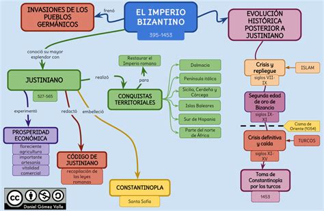 Esquemas Y Mapas Conceptuales De Historia De E S O Mapas