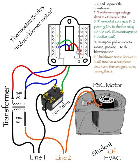 Simple Low Voltage Thermostat Wiring To Control An Indoor Blower Motor