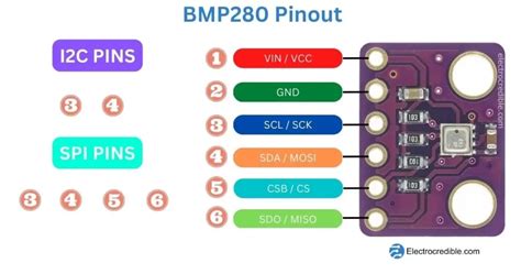 Bmp Pinout Specifications Applications