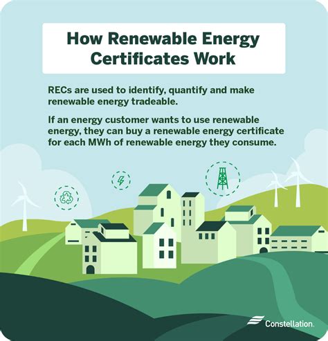 Renewable Energy Certificates RECS Explained Constellation