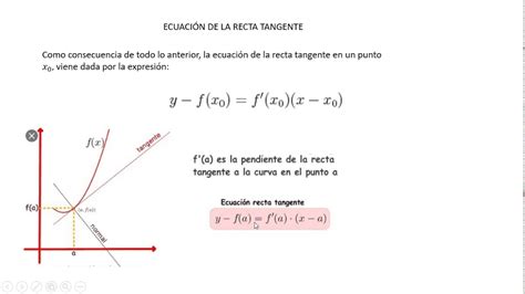 Interpretaci N Geom Trica De La Derivada Youtube
