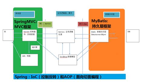 spring概念及ioc使用 言思宁 博客园
