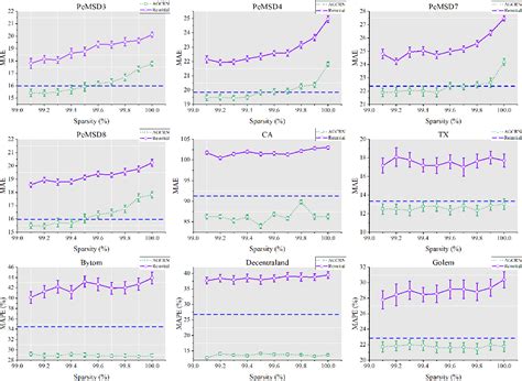 [pdf] localised adaptive spatial temporal graph neural network semantic scholar