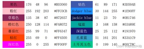 matlab读取csv绘制多条曲线，多颜色及图例设置 matlab 绘制带颜色曲线 csdn博客