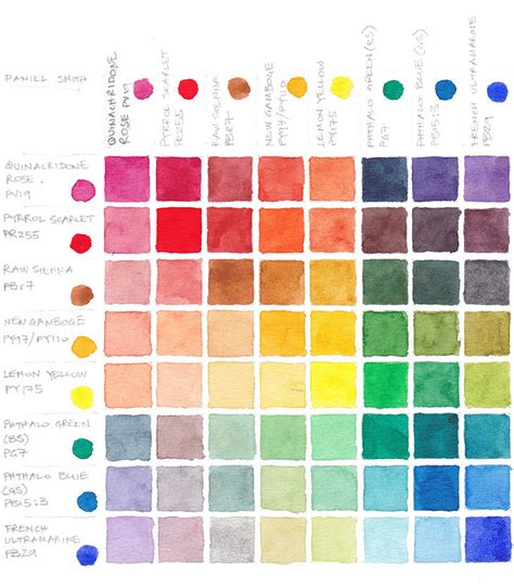 Printable Color Mixing Chart