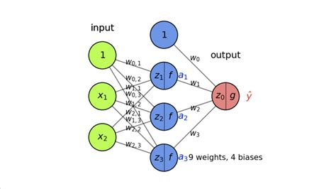 lecture 8 1 introduction to neural networks youtube