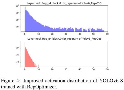 [cv object detection]目标检测yolo系列 2022 09官方正式授命yolov6 知乎