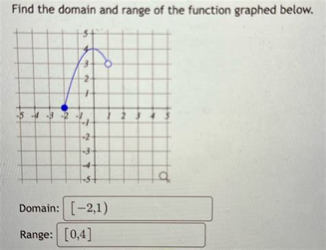[solved] find the domain and range of the function graphed below 5 4 3 course hero