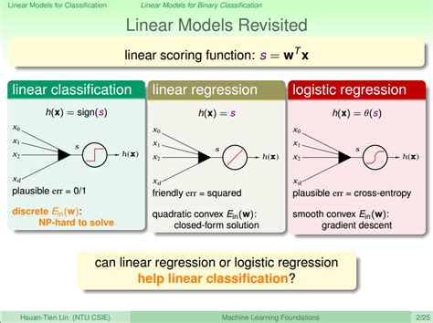 9 机器学习基石 how can machine learn linear model for classification ova算法 csdn博客