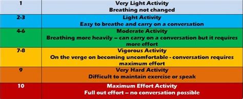 Principles Of Aerobic Exercise Flashcards Quizlet