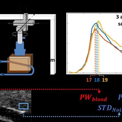pdf adaptive spatiotemporal svd clutter filtering for ultrafast doppler imaging using