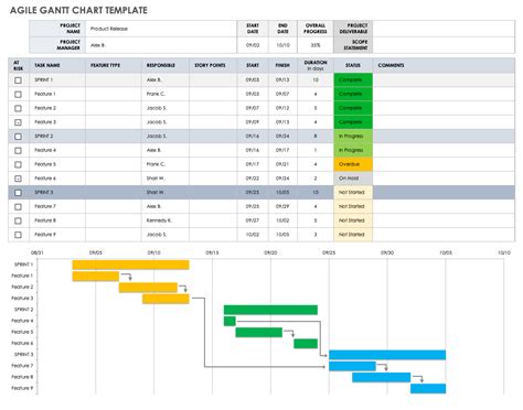 project dependencies template excel